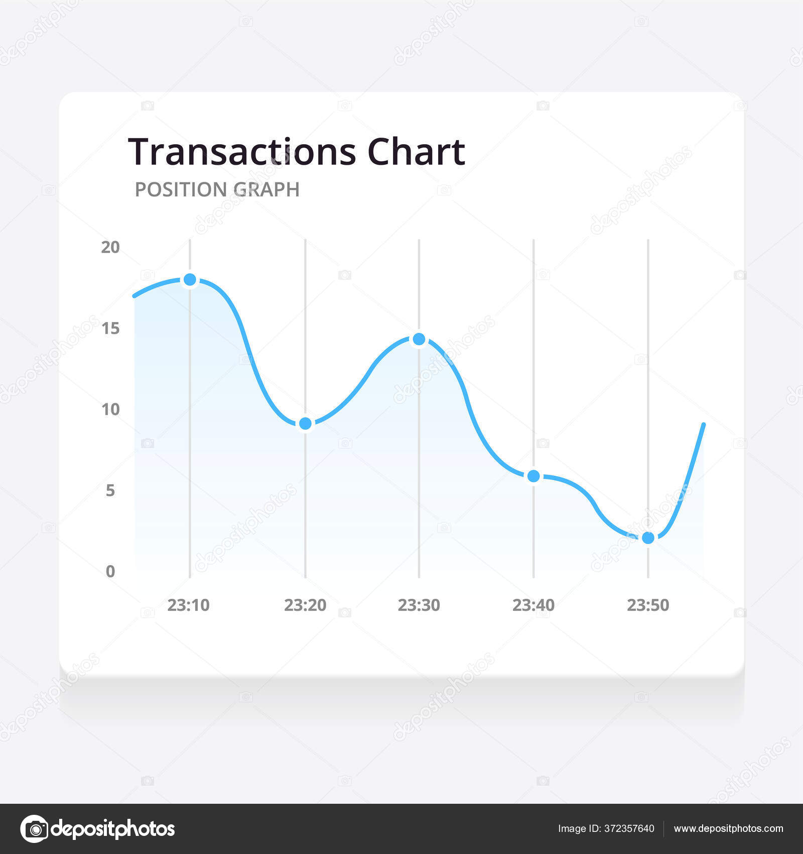 Transaction Financial Graph Component User Interface Vector Stock ...