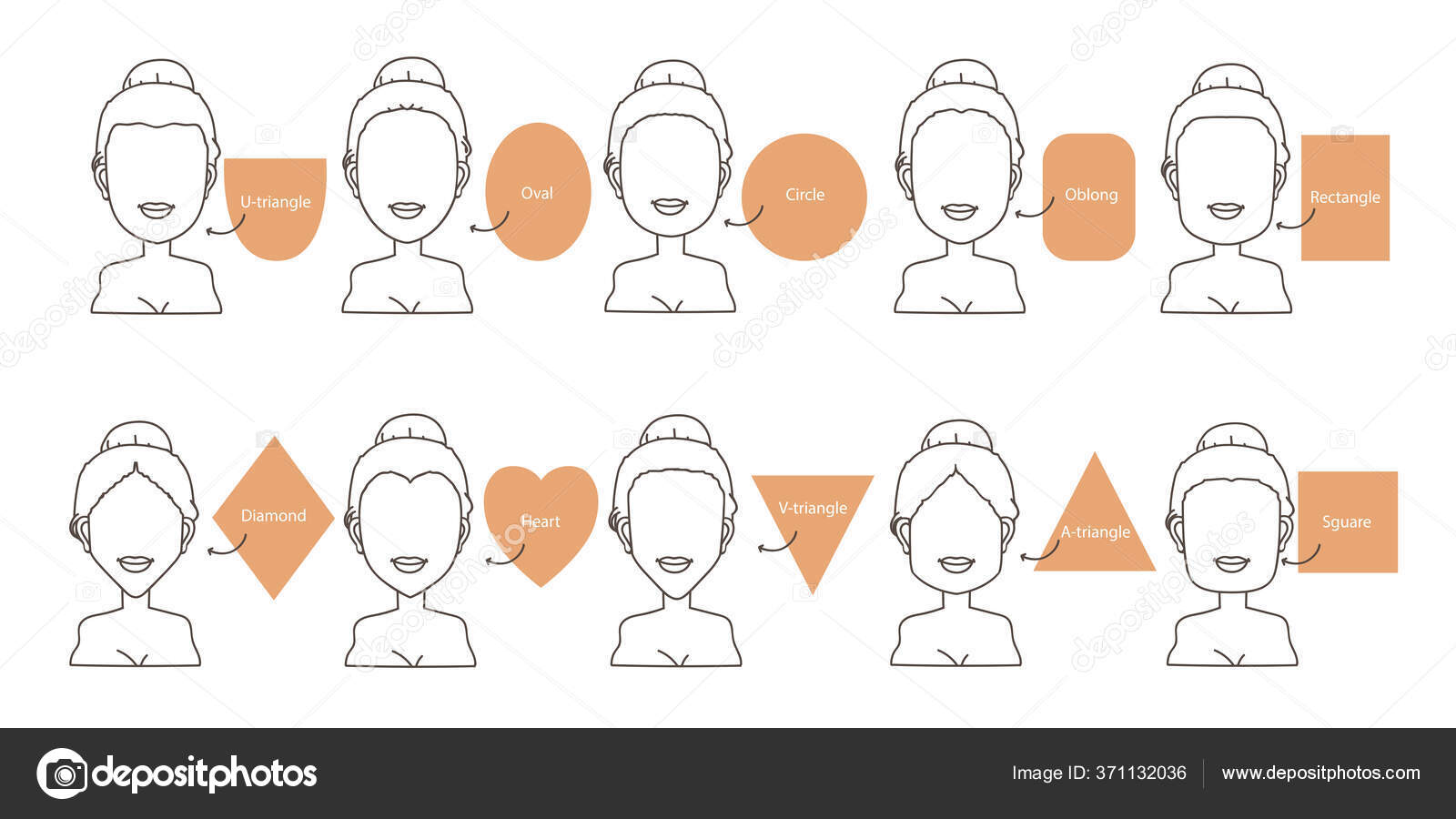 Set Ten Different Woman's Face Shapes Woman Faces Types Triangle Stock ...