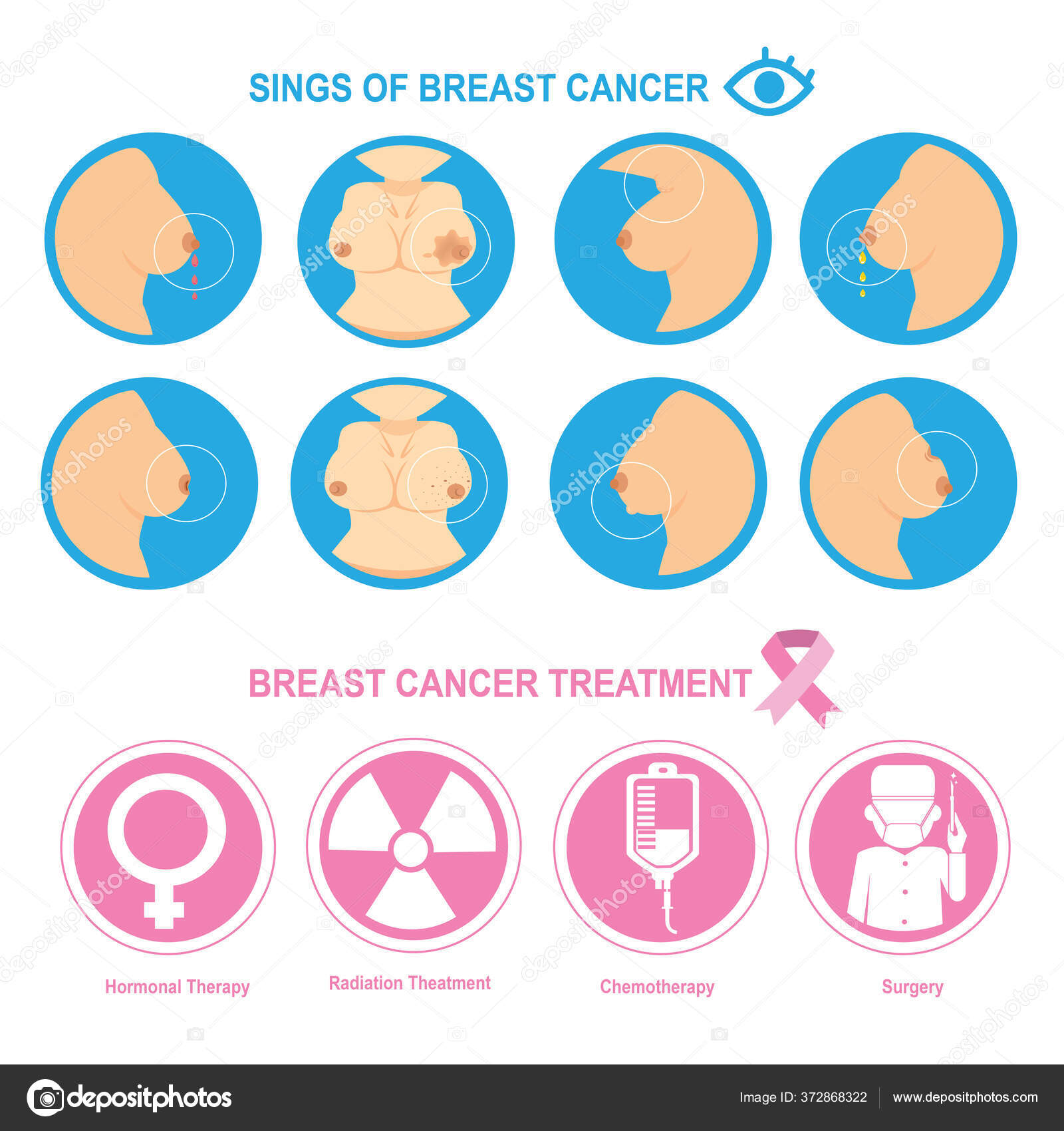 Breast Cancer Signs Vector Illustration Stock Vector by ©Ann131313.E ...