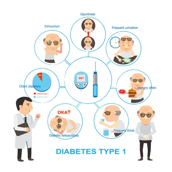 Type 1 diabetes Vector Art Stock Images | Depositphotos