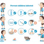 Stop Open Defecation Healthcare Hygiene Infographic Stick Figures Icons ...