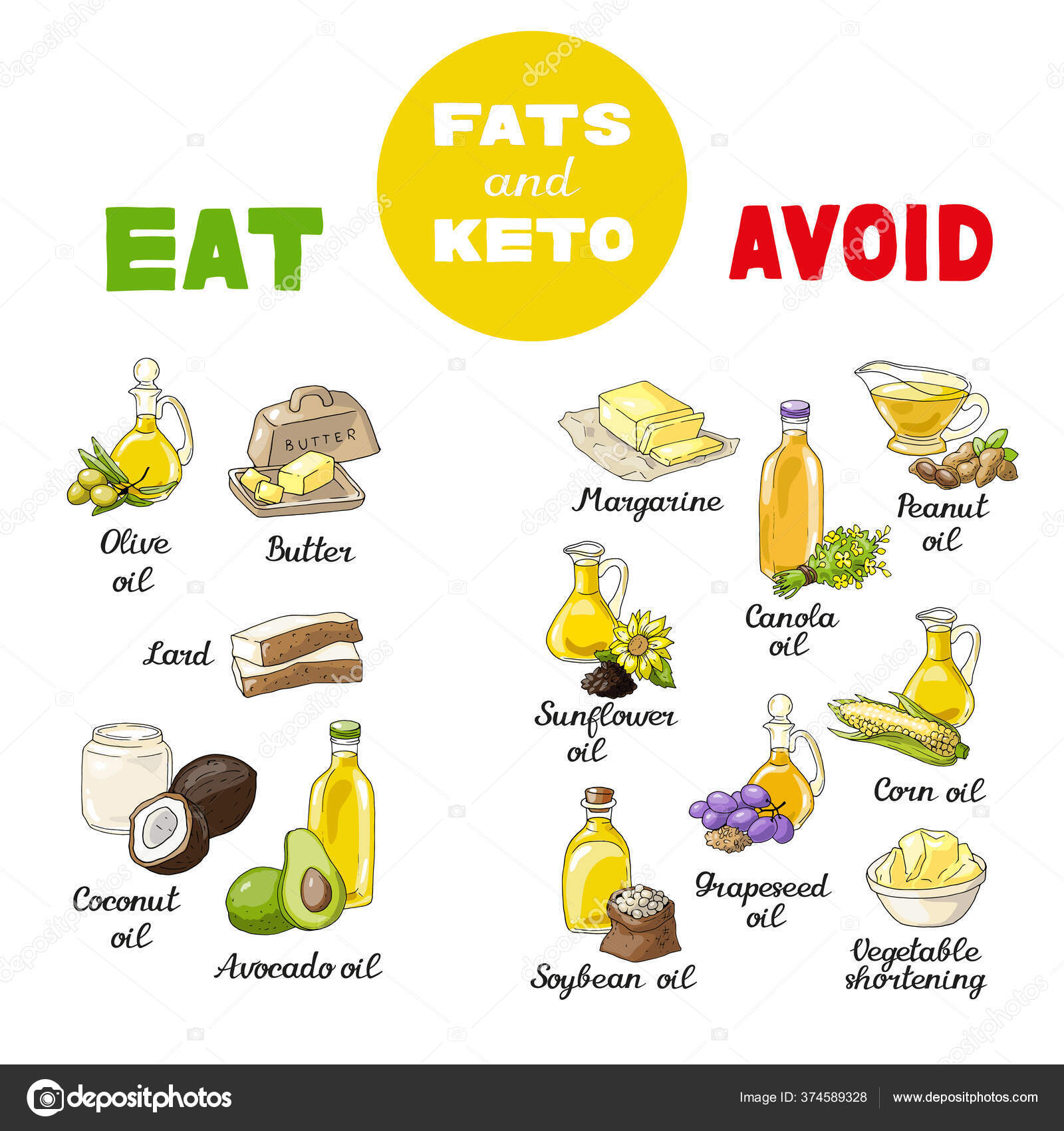 Examples Of Fats And Oils