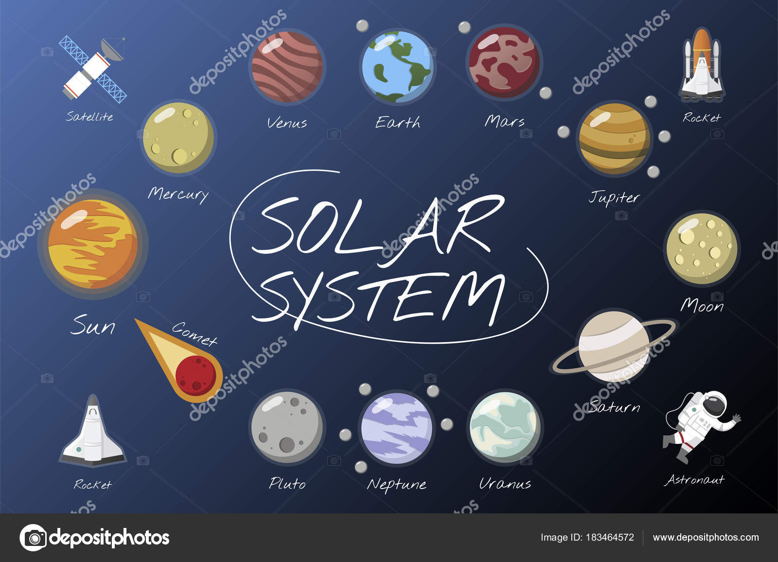 Colorful Illustration Solar System Education — Stock Photo © Rawpixel ...