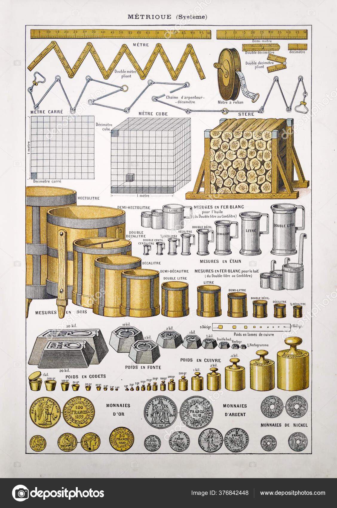 Old Illustration Metric System French Dictionary Dictionnaire Complet ...
