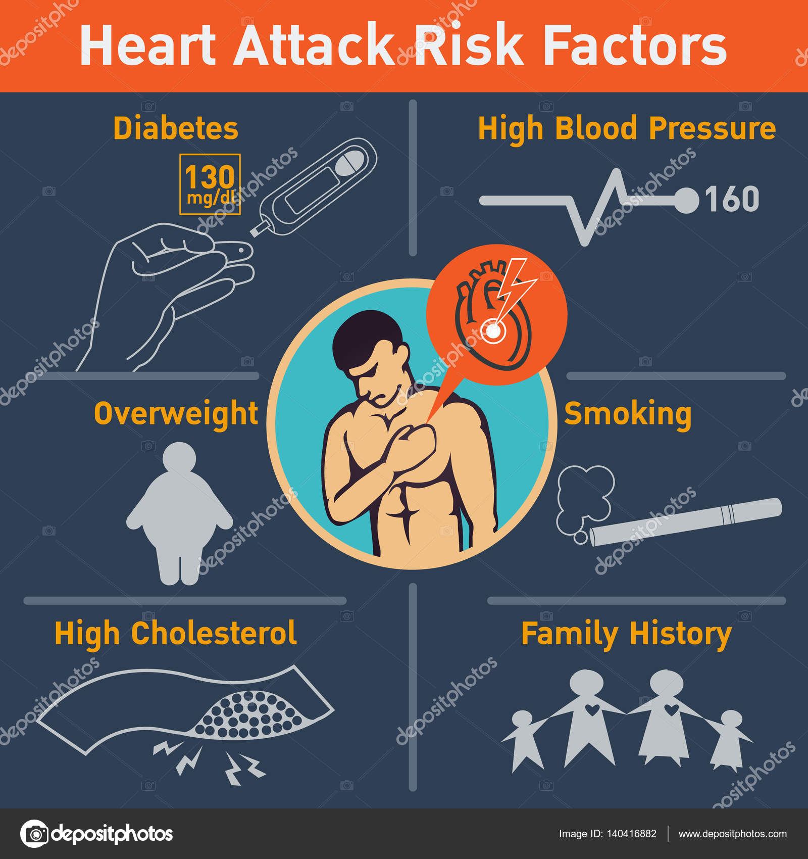 Heart attack risk factors vector logo icon design, infographic Stock ...