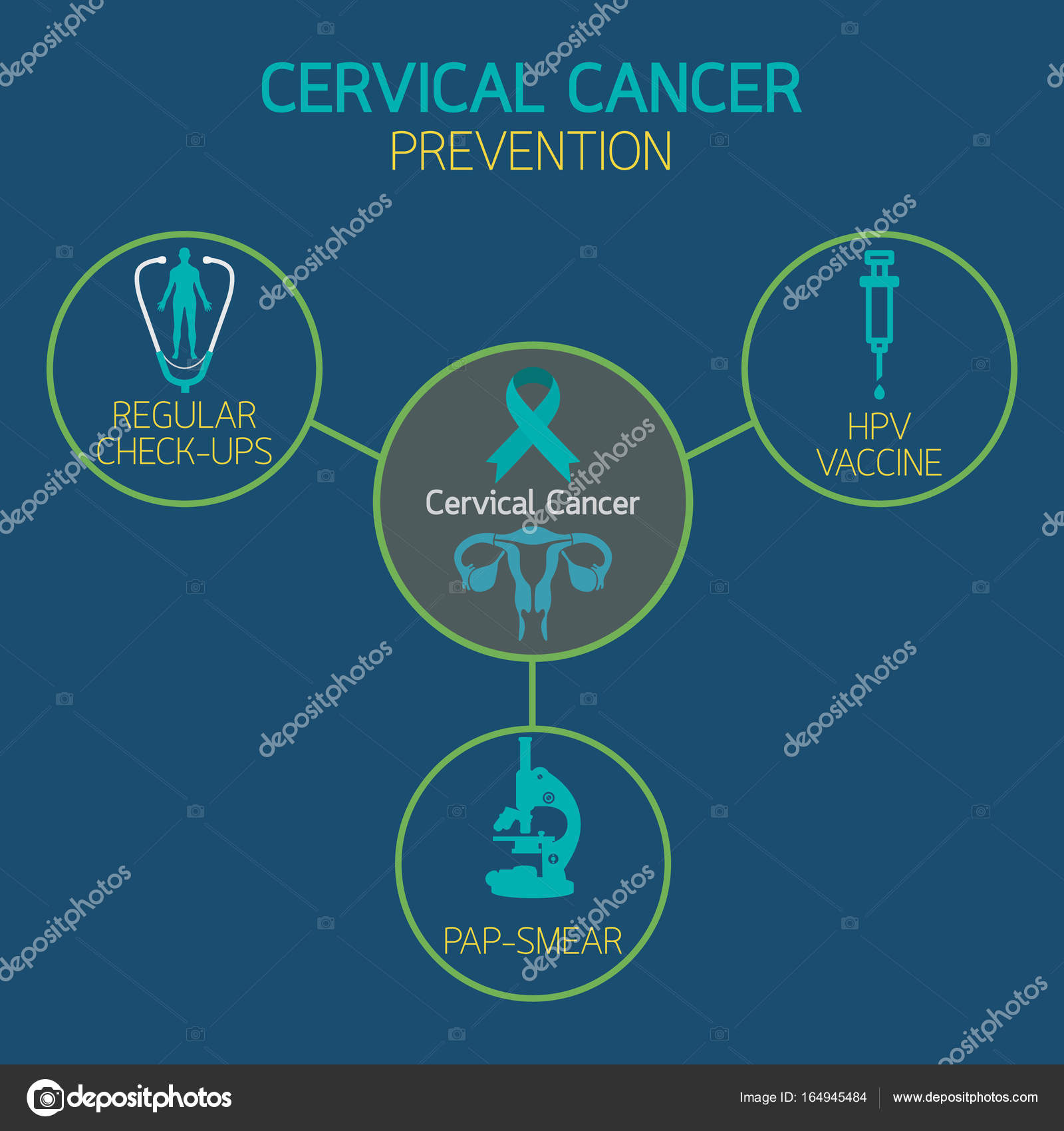 CERVICAL CANCER PREVENTION icon Logo vector illustration Stock Vector ...
