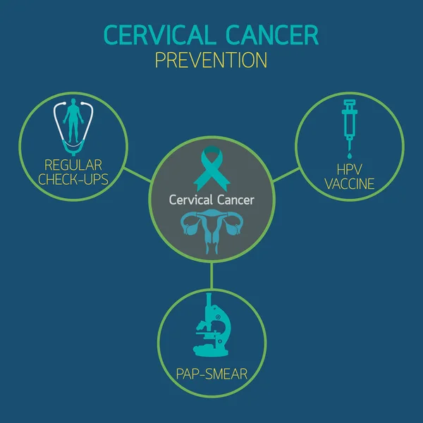 Cervical cancer Vector Art Stock Images | Depositphotos