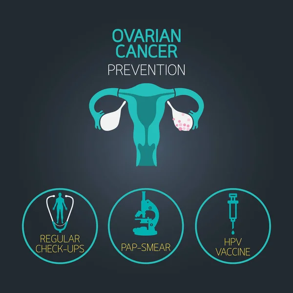 Ovarian Cancer Woman Vector Art Stock Images Depositphotos