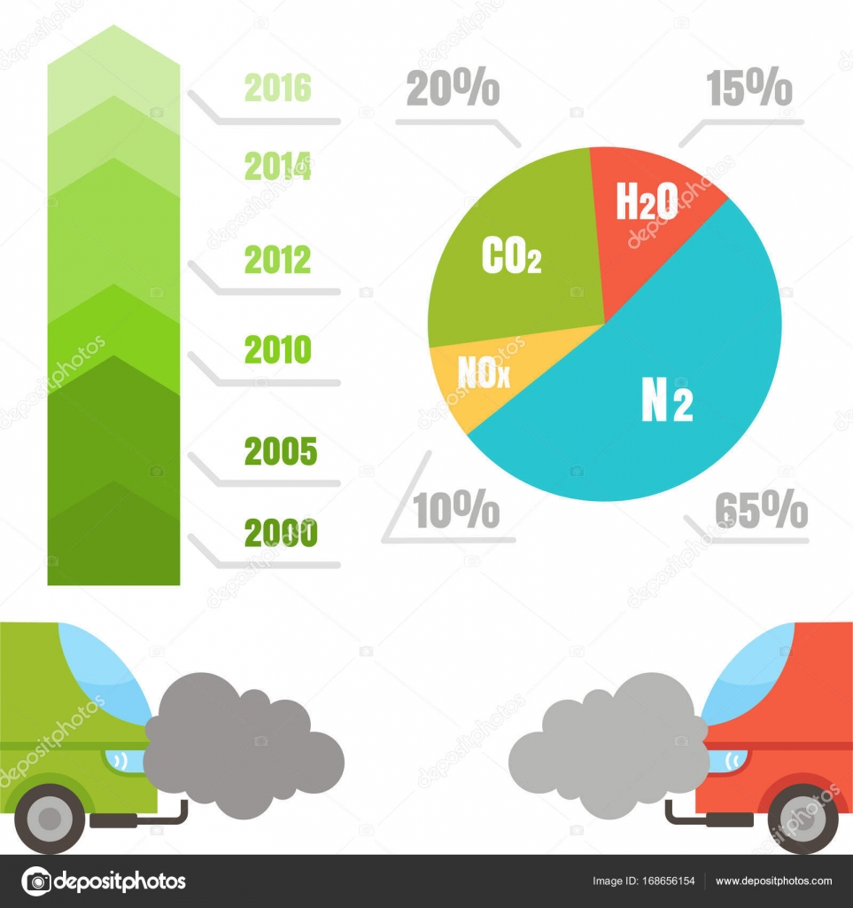 Ecology infographics set with air water and soil pollution charts ...