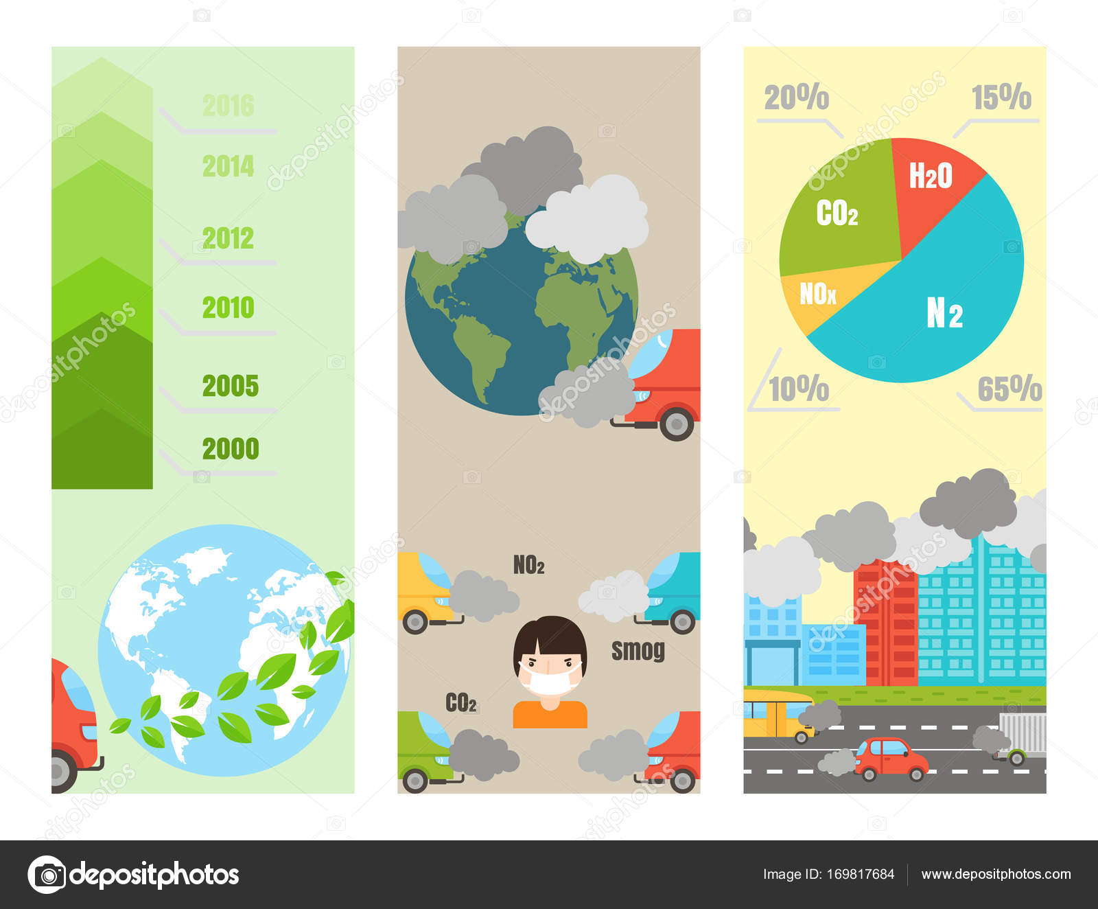 Soil Pollution Chart