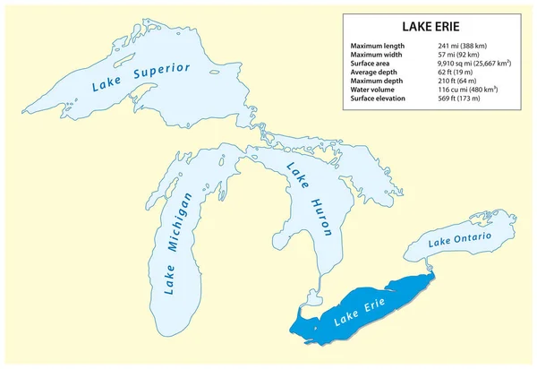 Lake erie Stock Vectors, Royalty Free Lake erie Illustrations ...