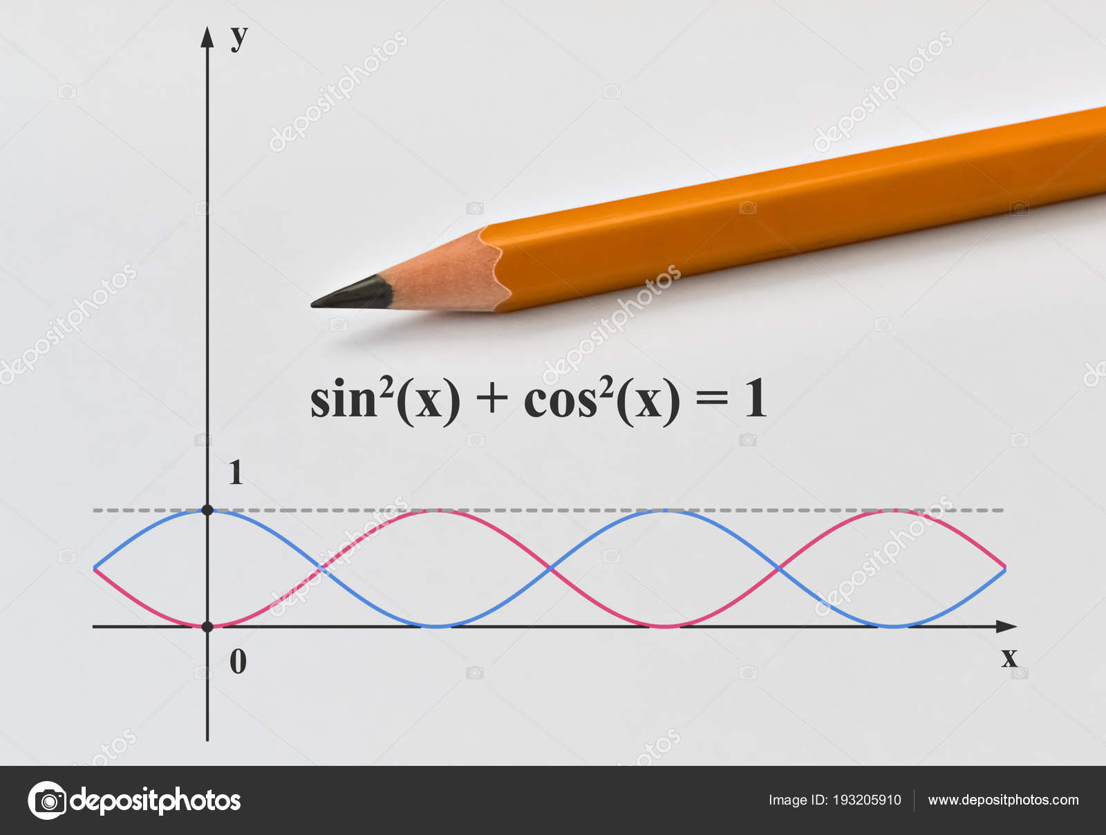 Two trigonometric functions — Stock Photo © benjaminec #193205910 Two trigonometric functions — Stock Photo © benjaminec #193205910