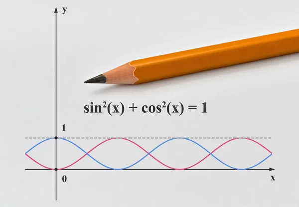 Trigonometric function Stock Photos, Royalty Free Trigonometric ...