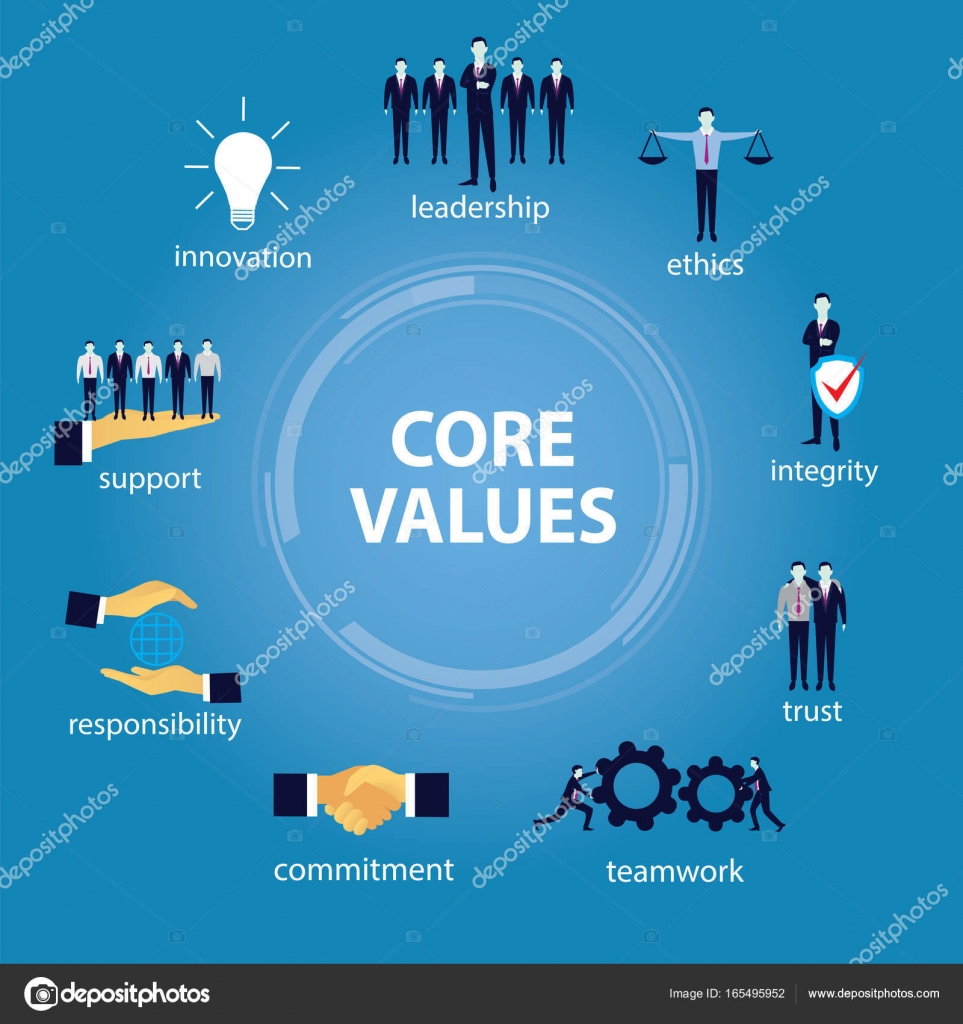 Business Core Values Concept Stock Vector by ©inamar 165495952