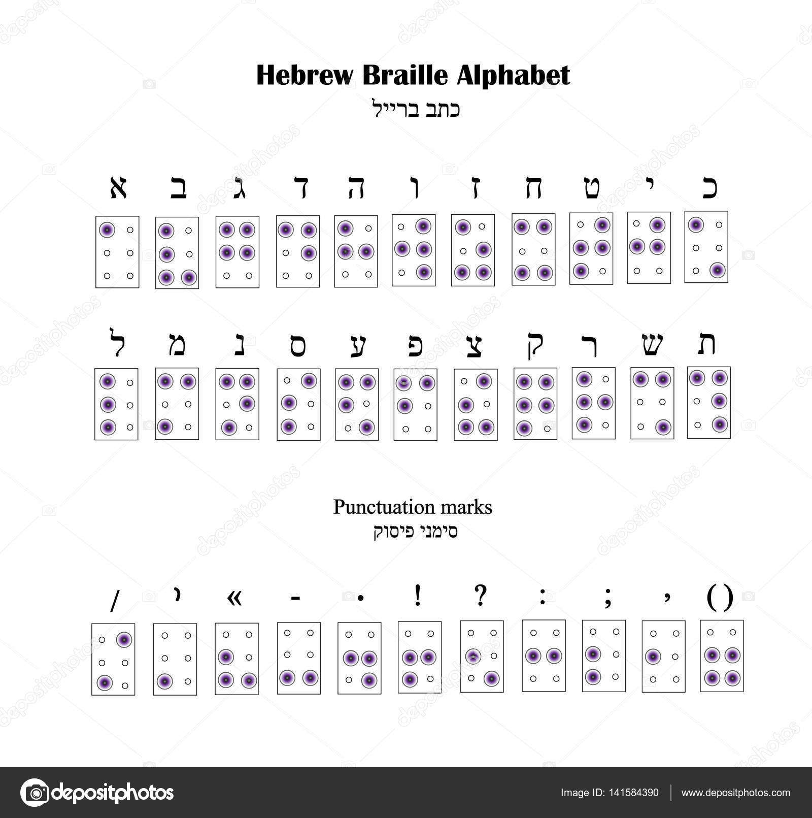 Alfabeto Hebraico Tabela