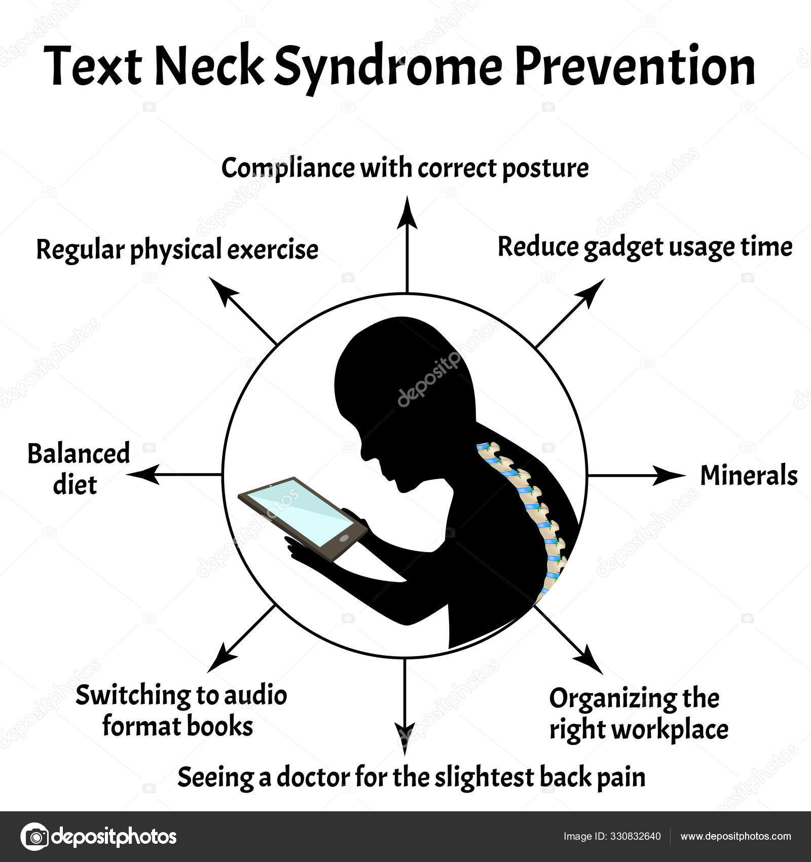 Prevention of Text Neck Syndrome. Spinal curvature, kyphosis, lordosis ...