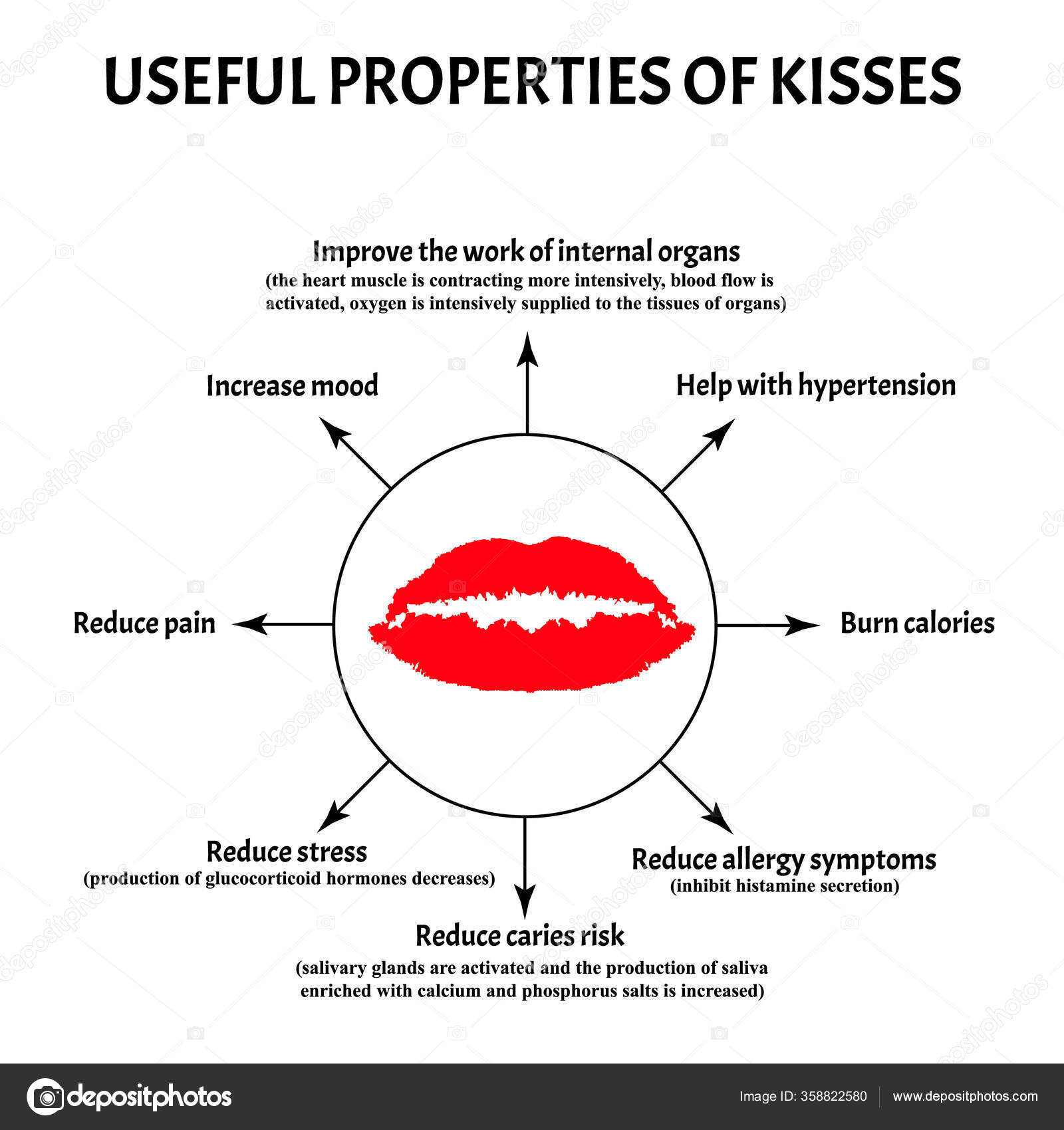 Useful properties of kisses. World Kissing Day. Infographics. Vector ...