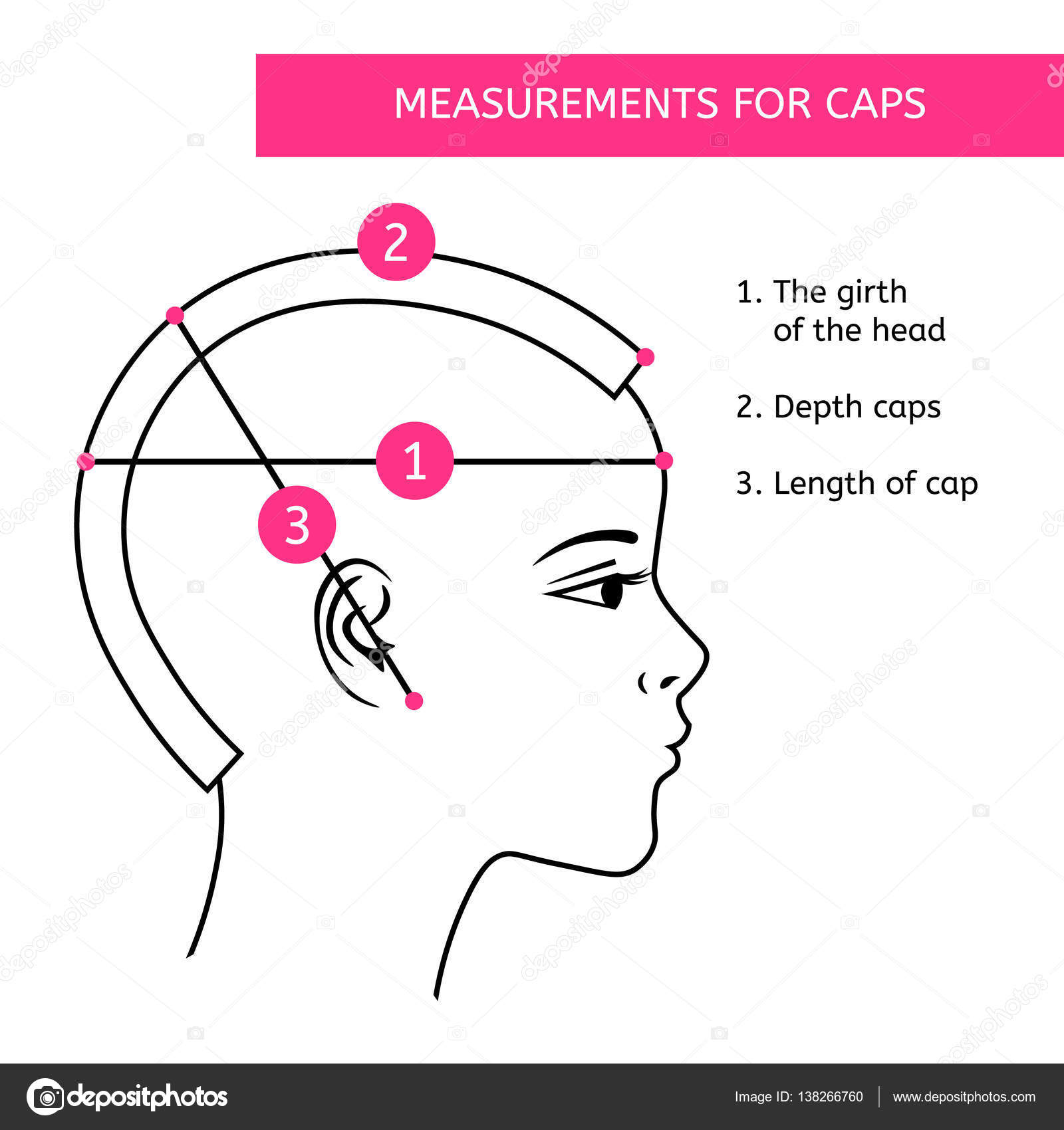 Measurements of the head for the manufacture of hats and caps Stock ...