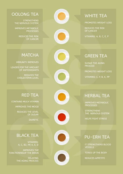 Chinese tea classification. Tea infographics. Types of tea infographics ...