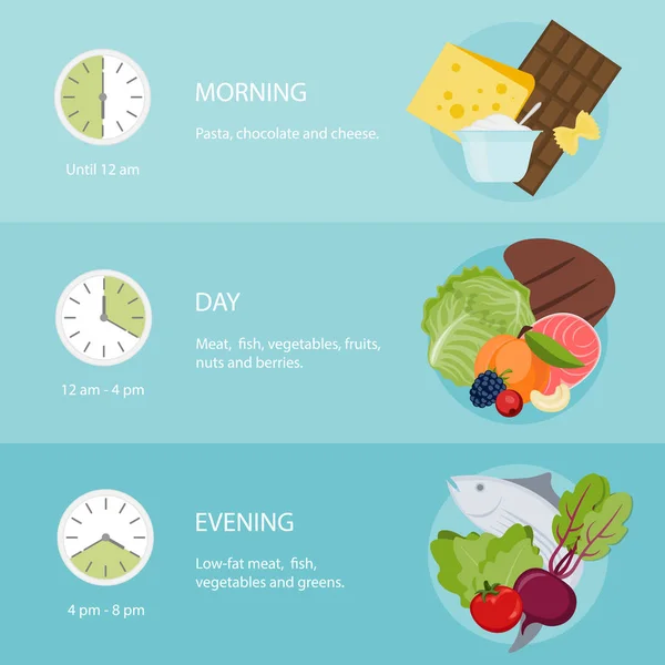 The best time for eating Stock Vector Image by ©moremar #138263812