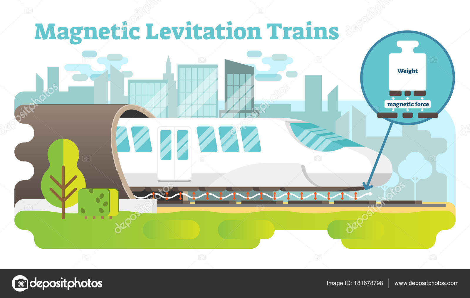 Magnetic Levitation Train Diagram Magnetic Levitation Train Model,
