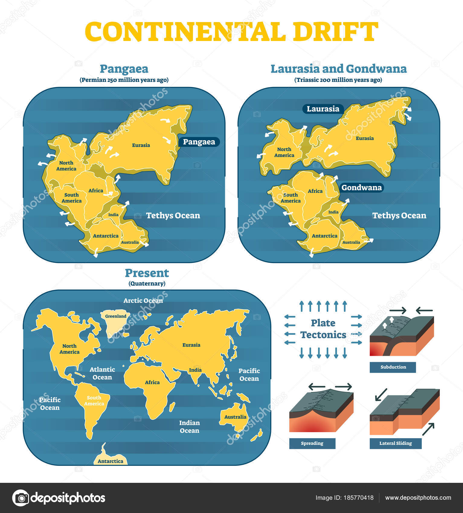 Continental drift chronological movement, historical timeline with ...