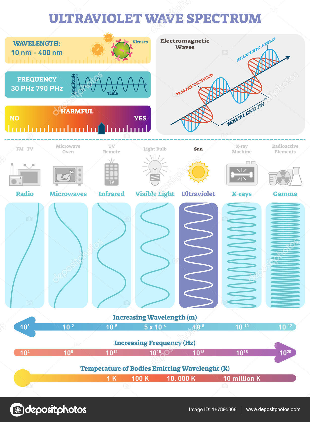 Ultraviolet Waves Diagram