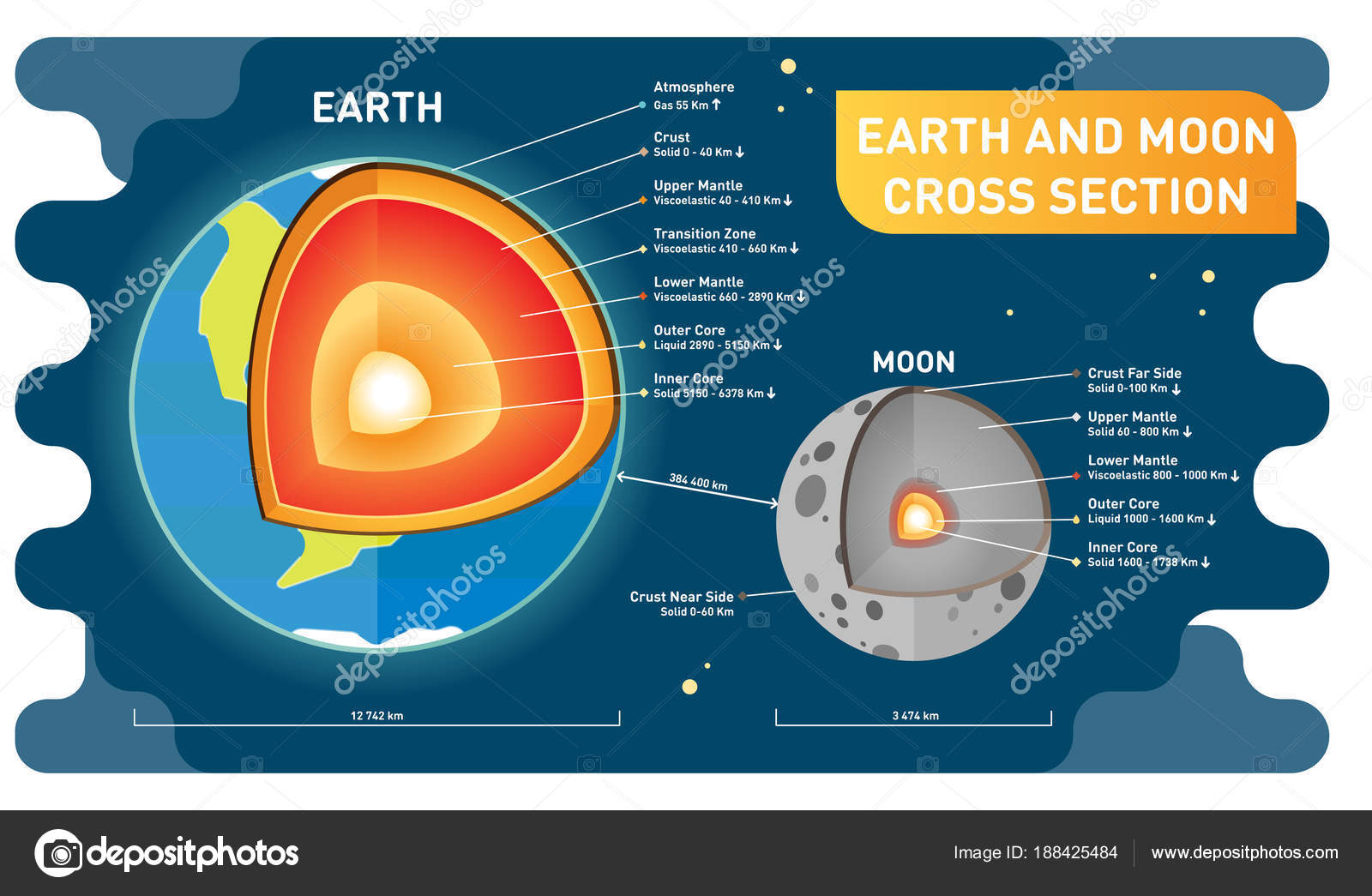 Earths Core Labeled