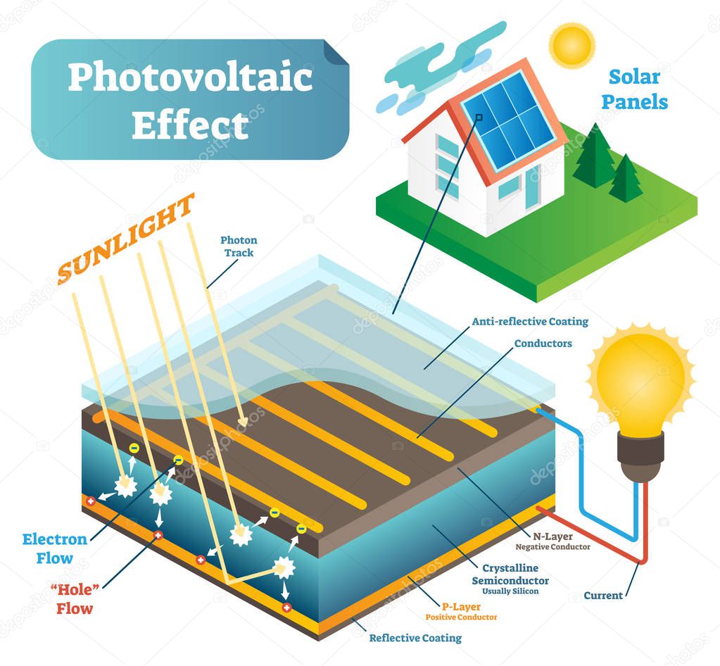 Diagrama Fotovoltaico Isotermico