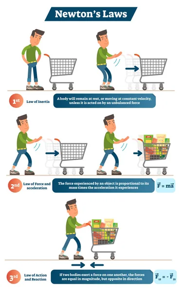 Acceleration Physics Cartoon