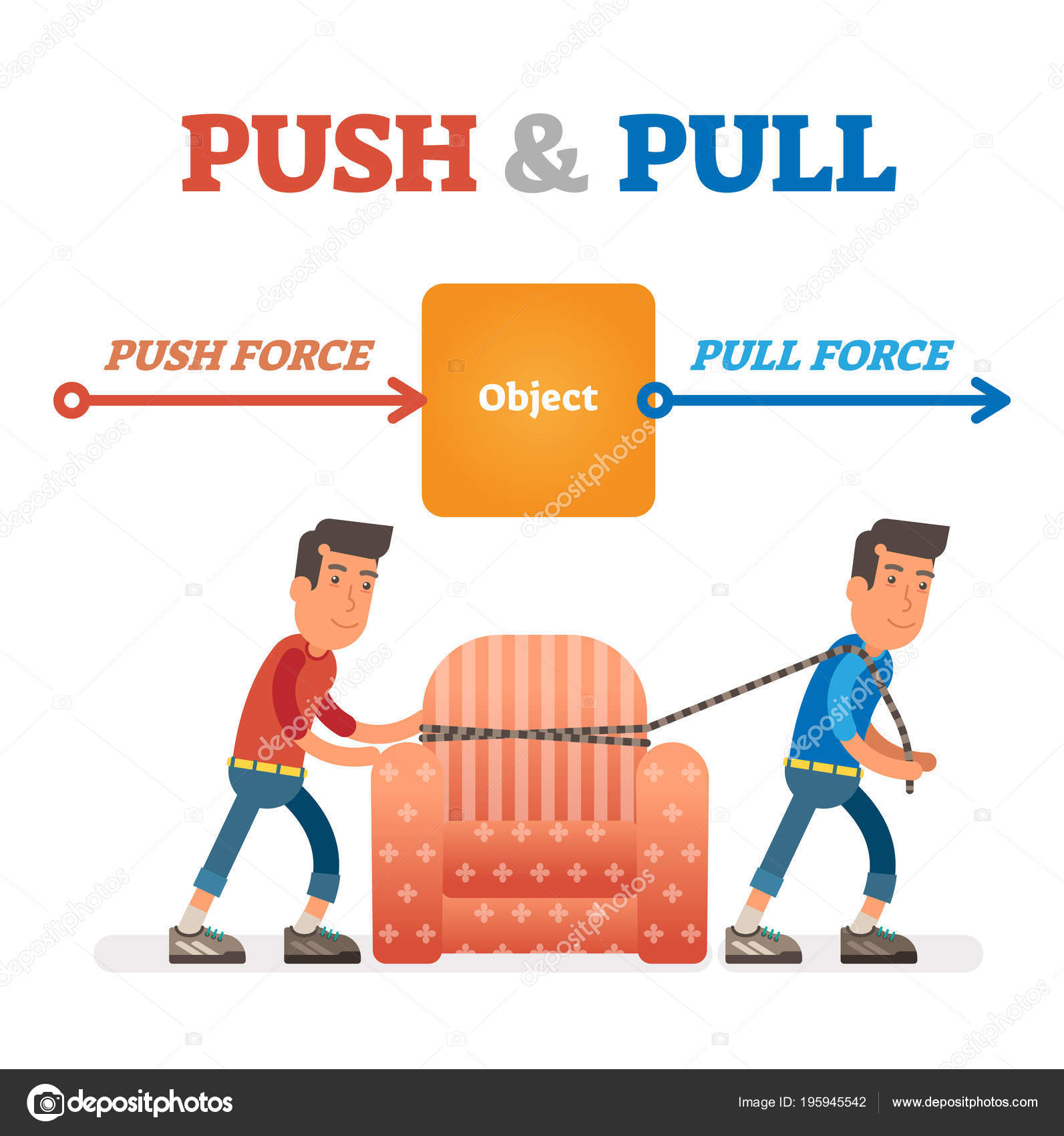 Ilustración de vector de fuerza de empuje y empuje. Concepto de fuerza ...
