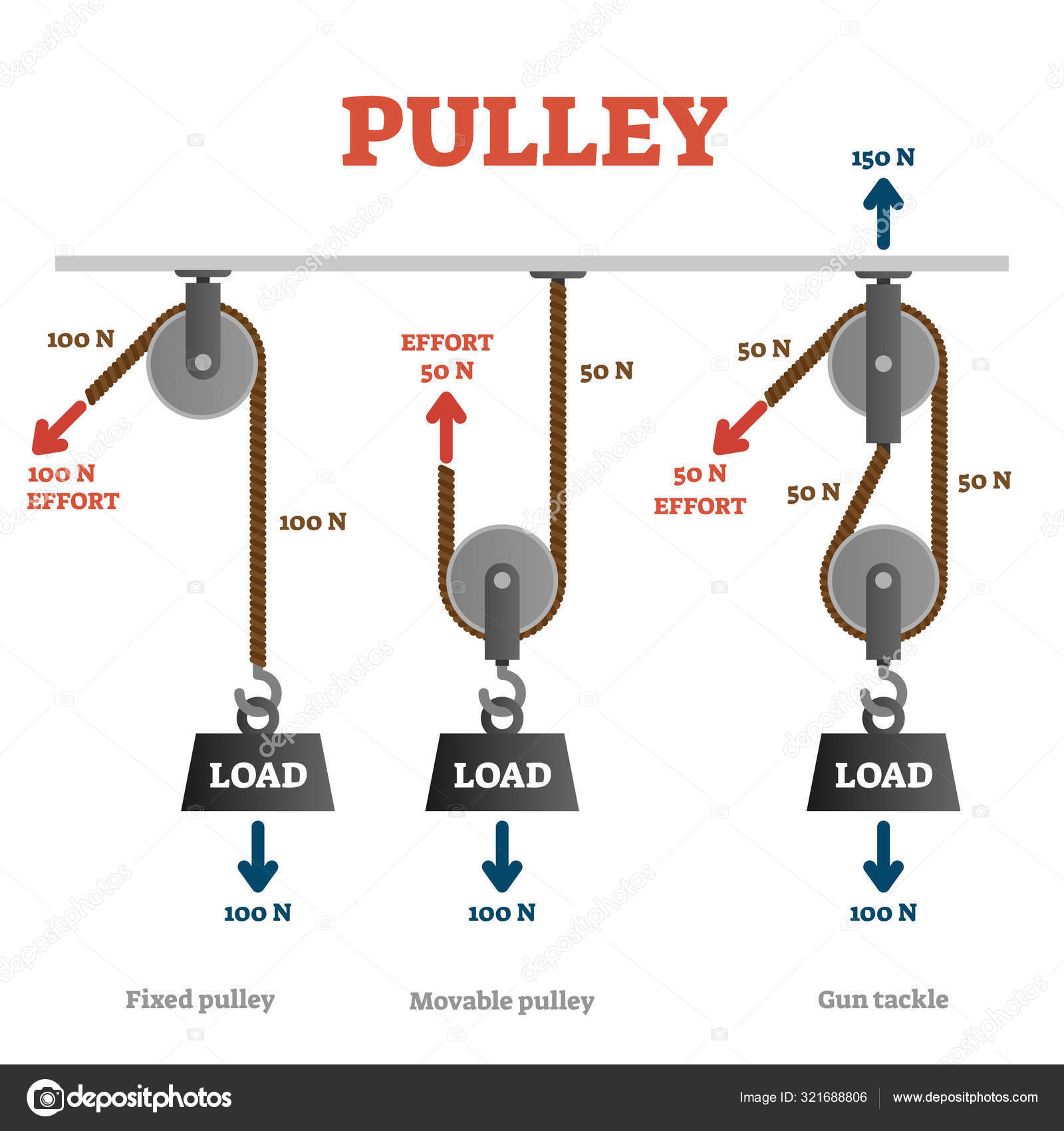 Is a pulley a simple machine store