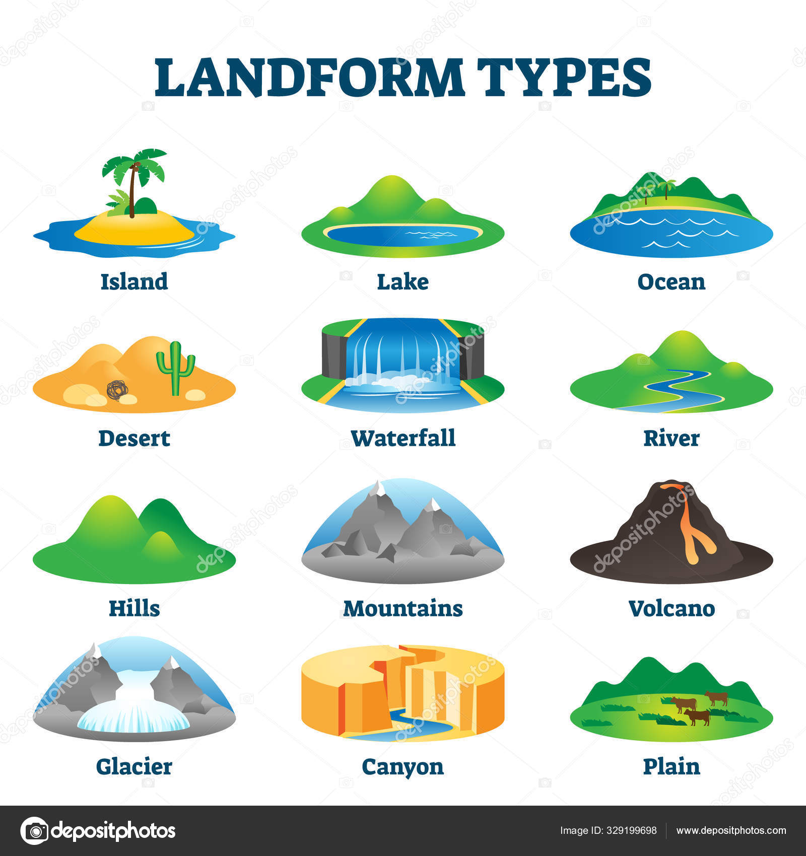 Landform types vector illustration. Labeled geological educational ...