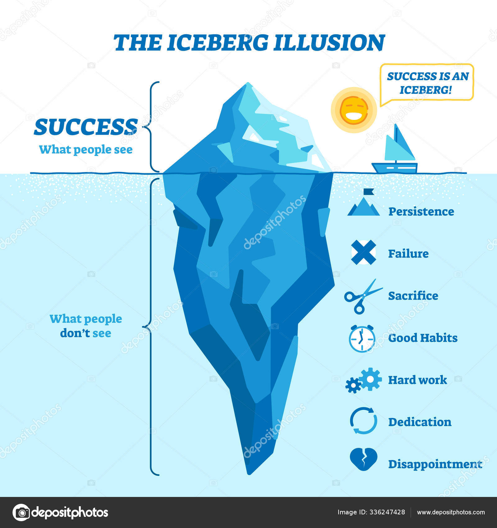 Grafico De Iceberg
