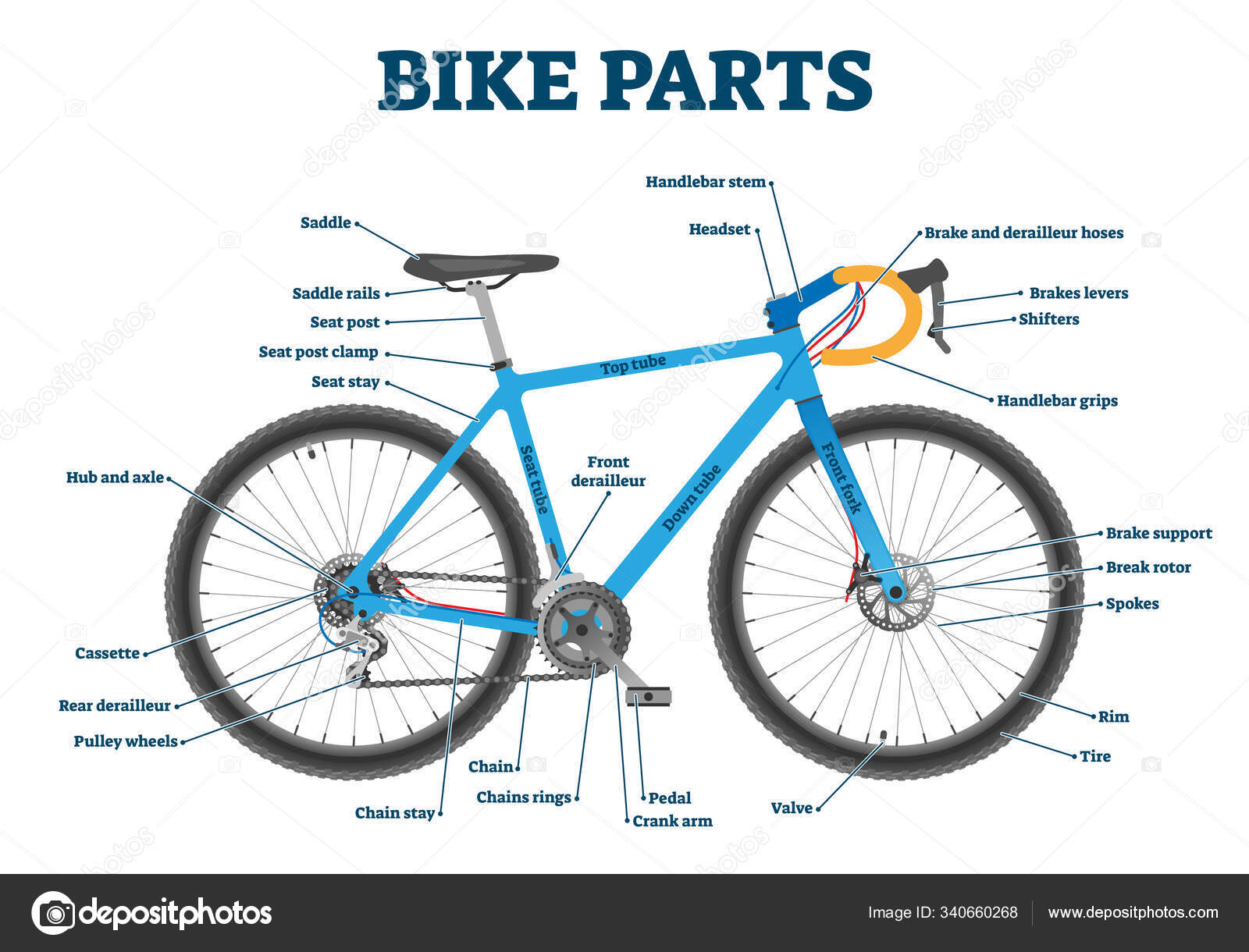 Bike parts labeled vector illustration diagram Stock Vector by ...