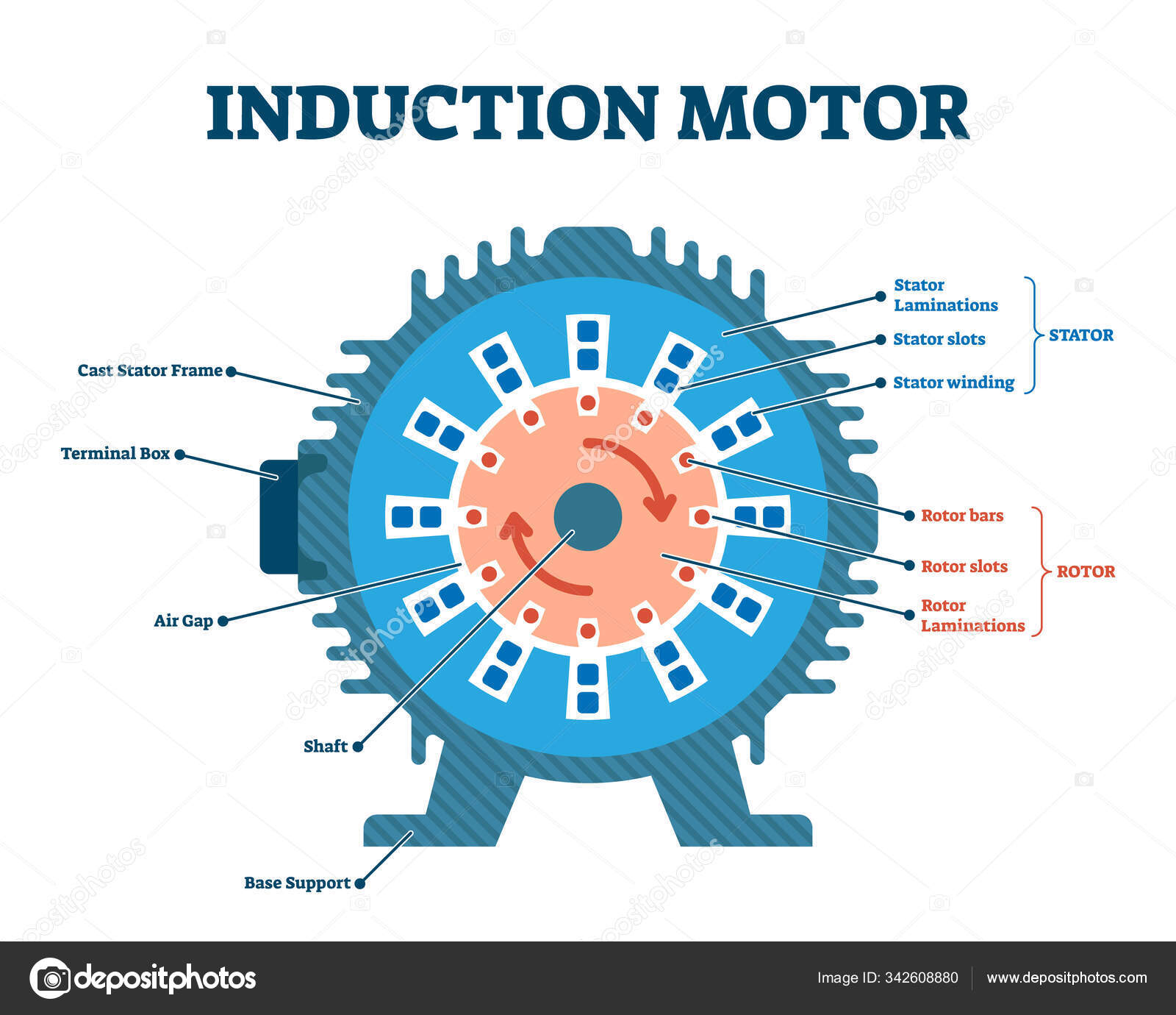 Indukční motor mechanické kreslení vektorové ilustrace Stock Vector od ...
