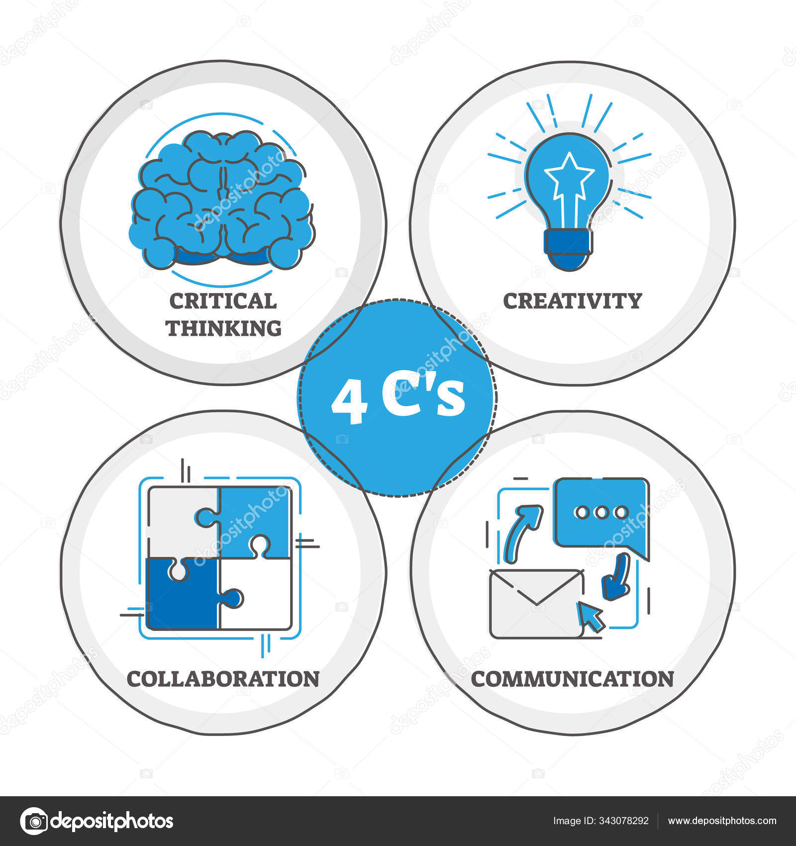 4 C's learning strategy, vector illustration Stock Vector by ...