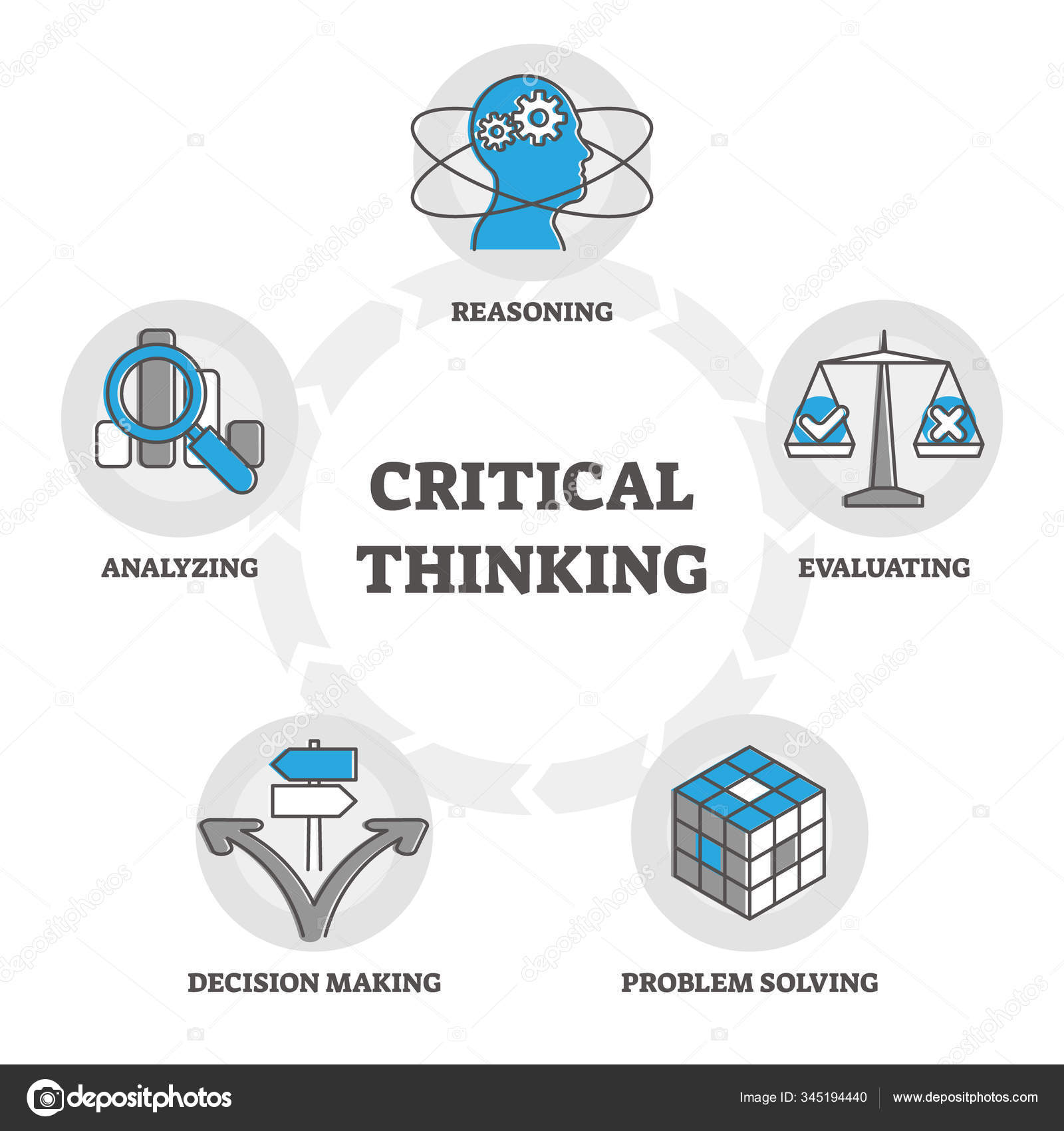 Critical thinking components diagram, outline symbols vector ...