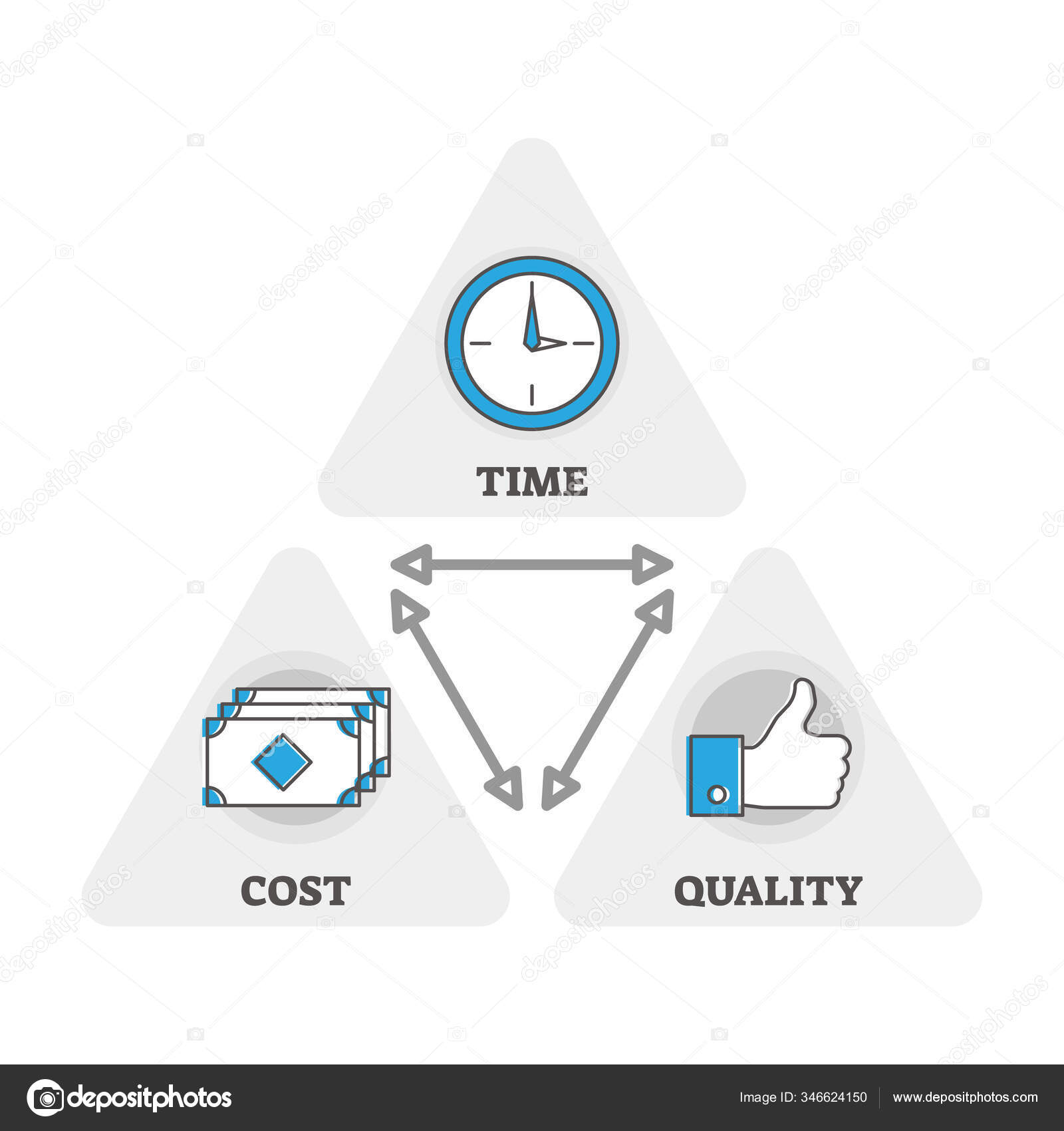 Triángulo de tiempo, costo y calidad, diagrama de ilustración vectorial ...