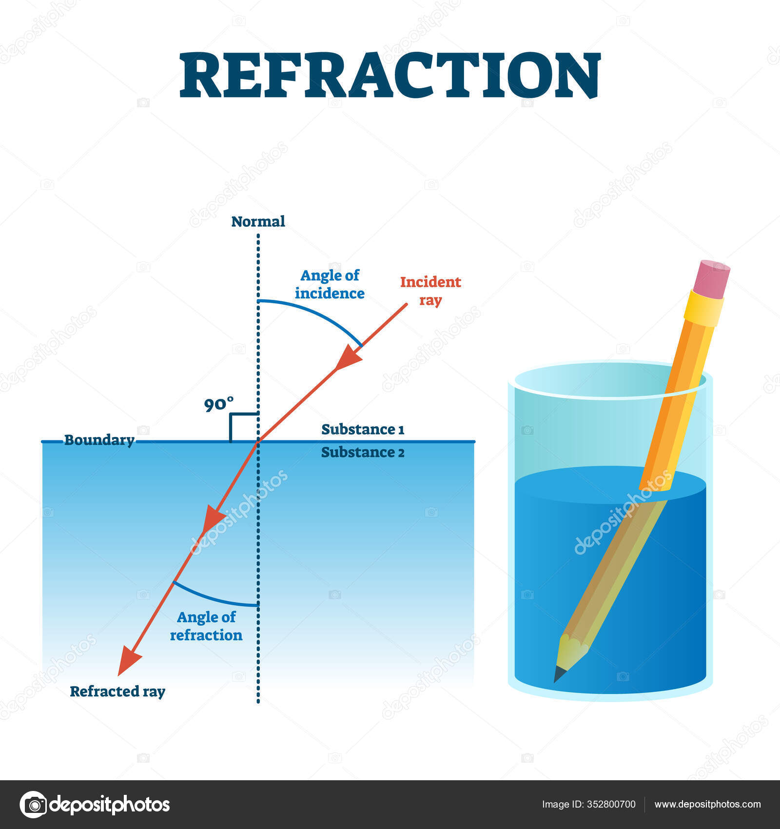 Ejemplo de refracción diagrama de ilustración vectorial Vector de stock ...