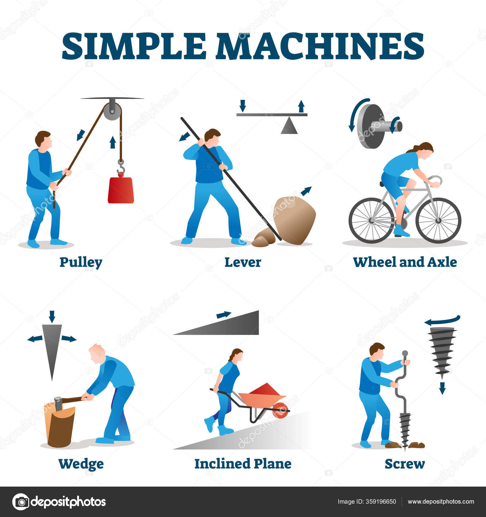 Einfaches Rad Und Achse