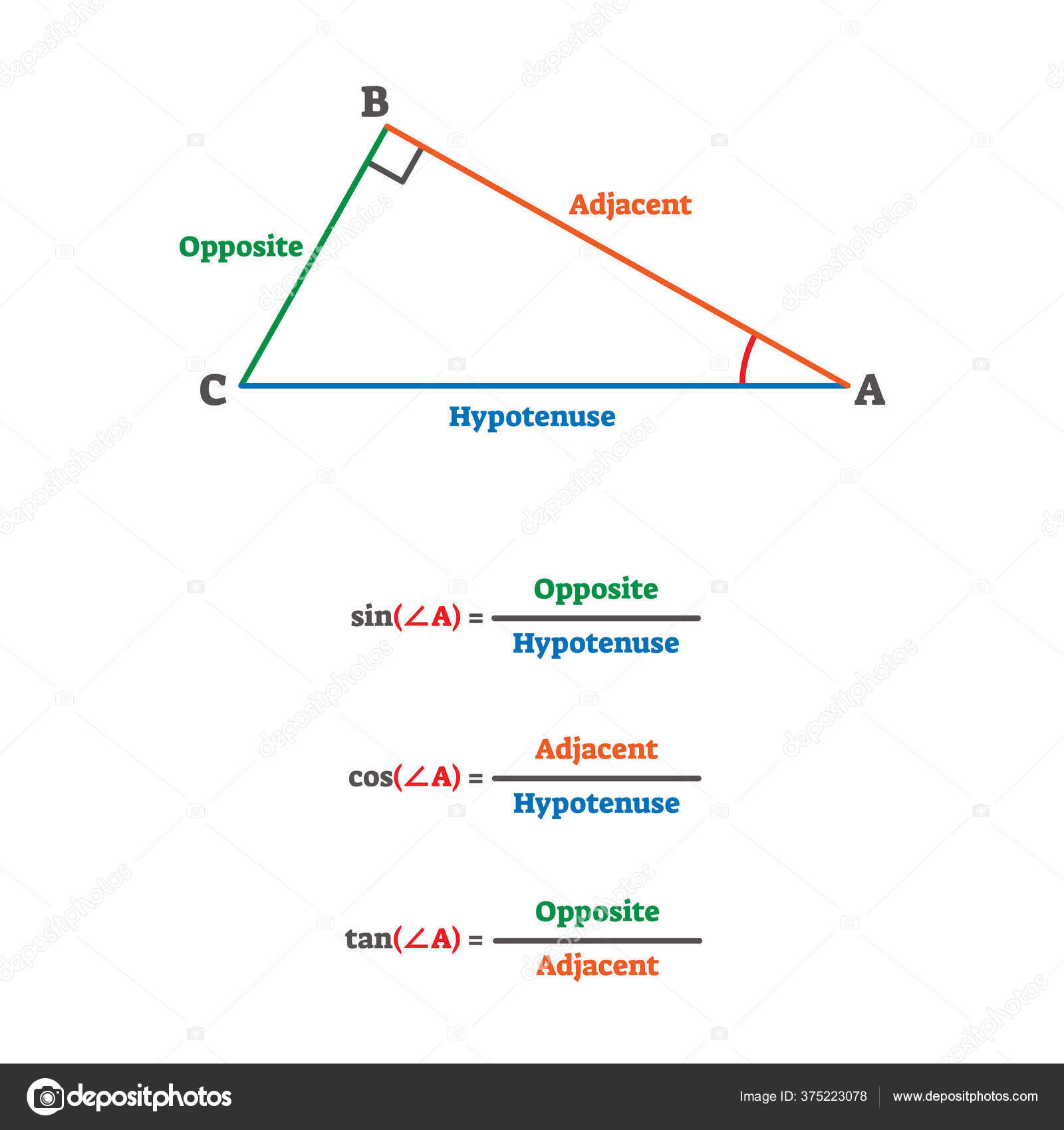 Trigonometry triangle proportion formulas — Stock Vector © VectorMine ...