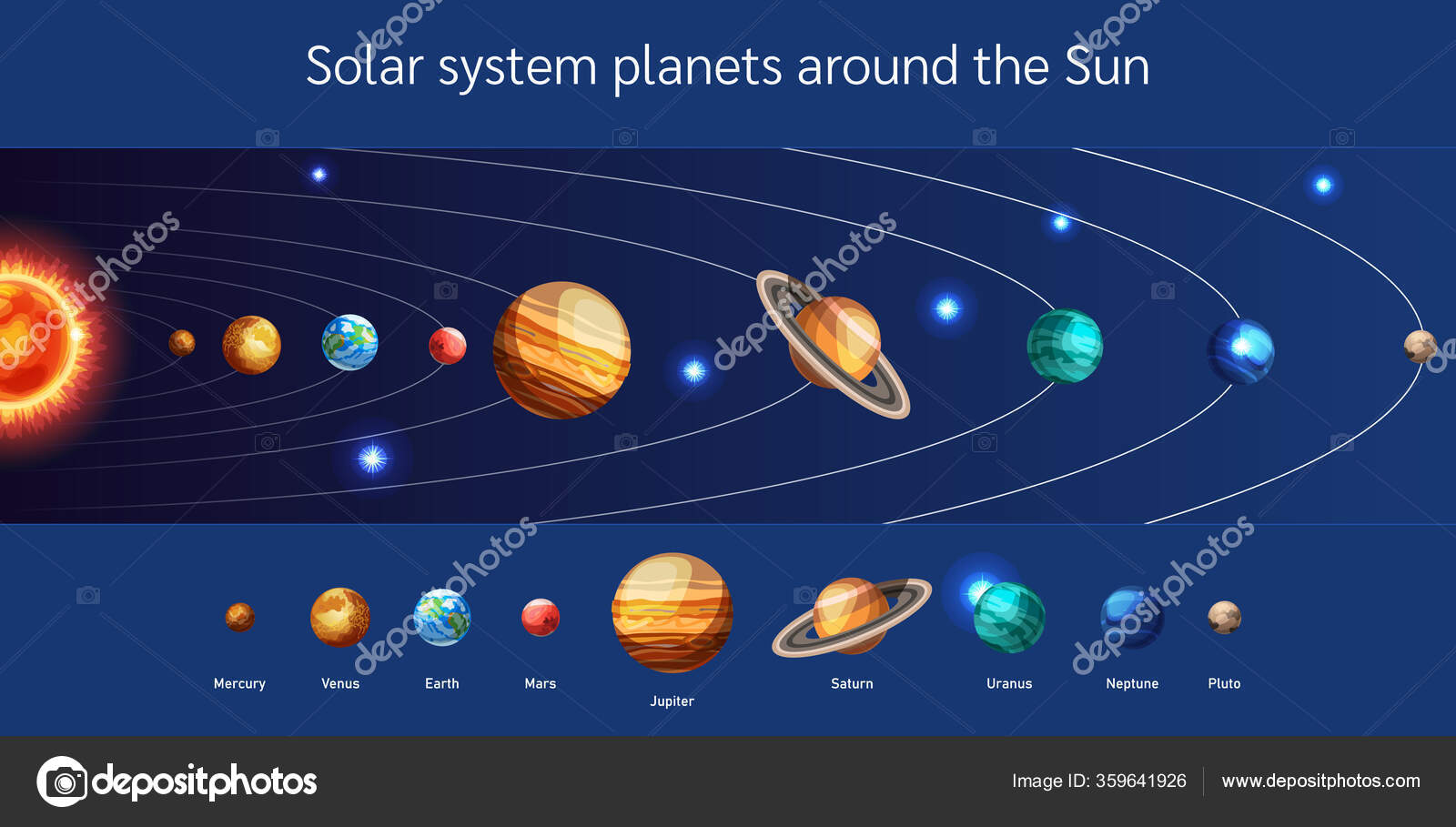 Planetas del sistema solar alrededor del Sol. Colección vectorial de planetas . Vector de stock ...