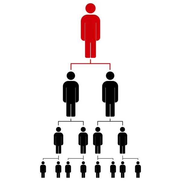 Organization Chart Tree Company Corporate Hierarchy Chairman CEO ... Organization Chart Tree Company Corporate Hierarchy Chairman CEO ...