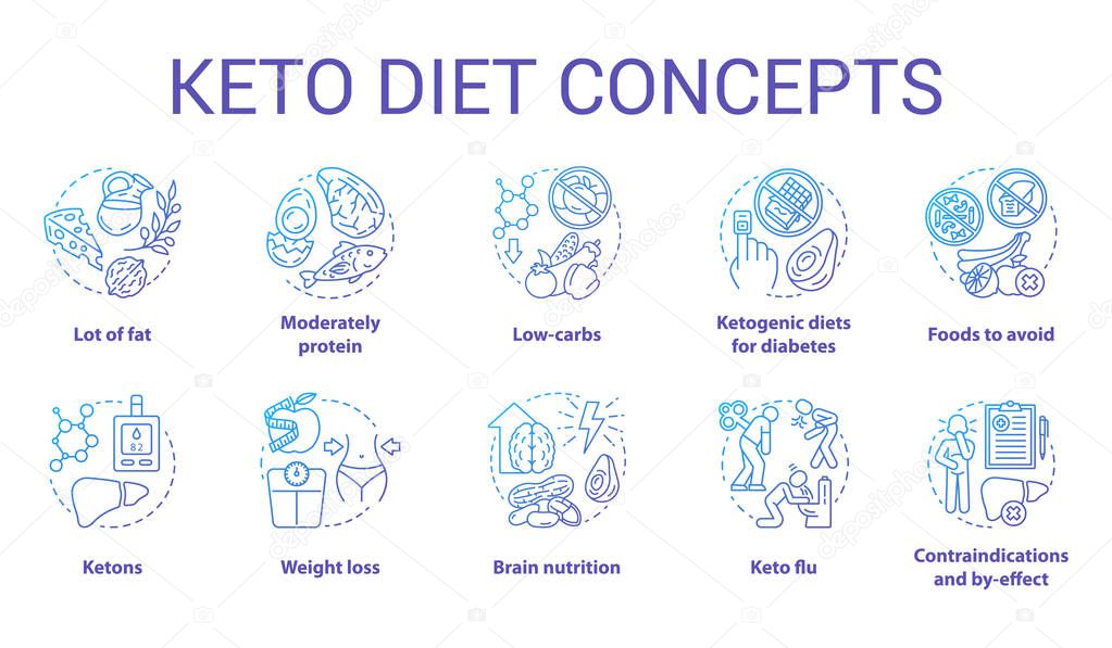 Keto dieta azul gradiente iconos concepto conjunto. Tipos de ideas de ...