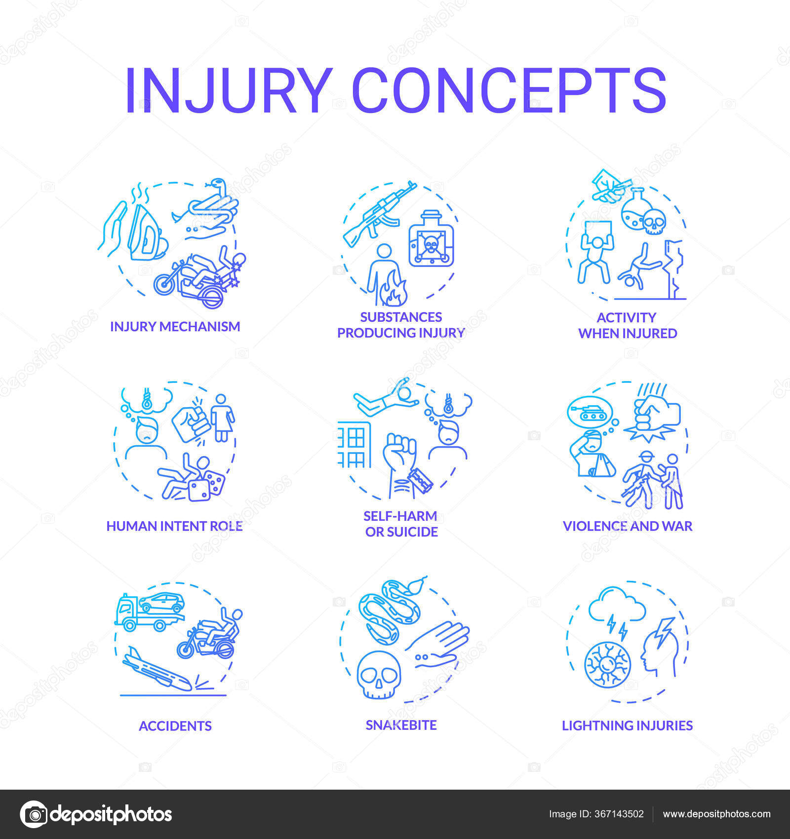 Injury Factors Trauma Causes Concept Icons Set Human Intention ...