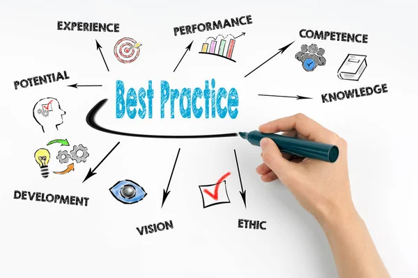 Best practice process Stock Photos, Royalty Free Best practice process ...