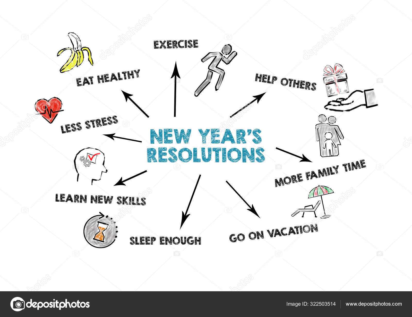 New Years resolution concept. Chart with keywords and icons Stock Photo ...