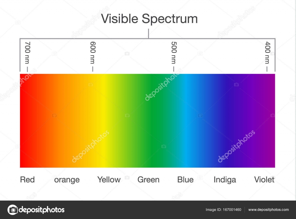 Chart of Visible spectrum color. — Stock Vector © solar22 #167001460