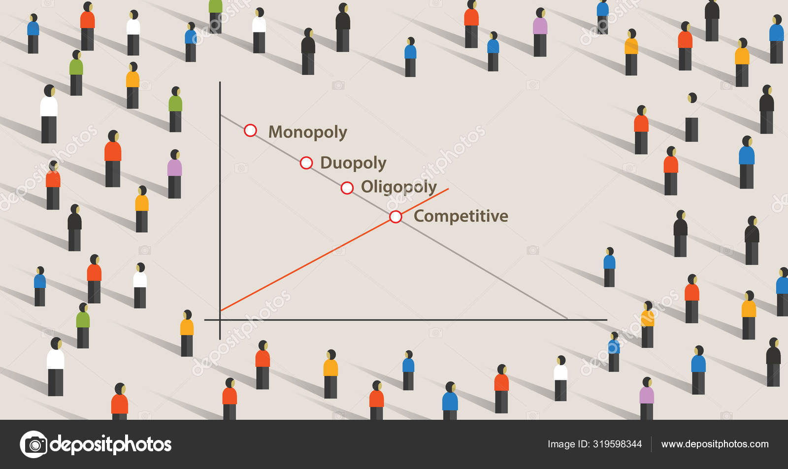 Monopolio Oligopolio Duopolio y concepto de mercado competitivo de la ...